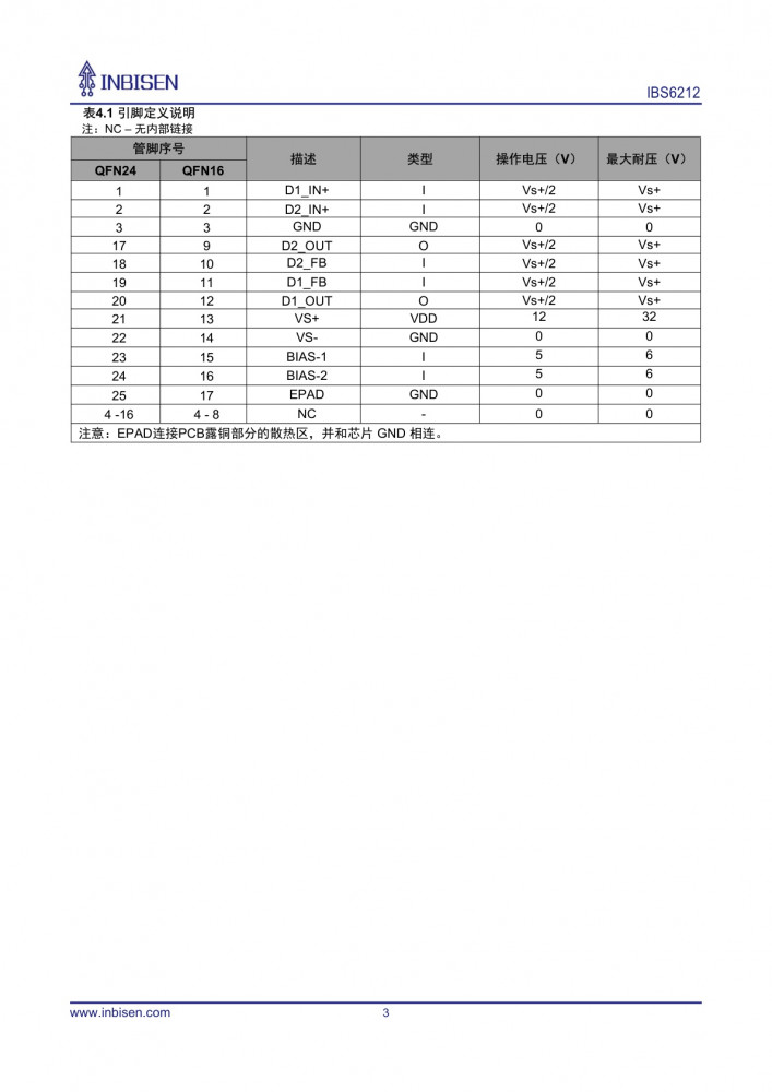 IBS6212 technical document page 3
