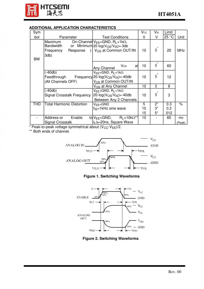 HT4051A datasheet page 5