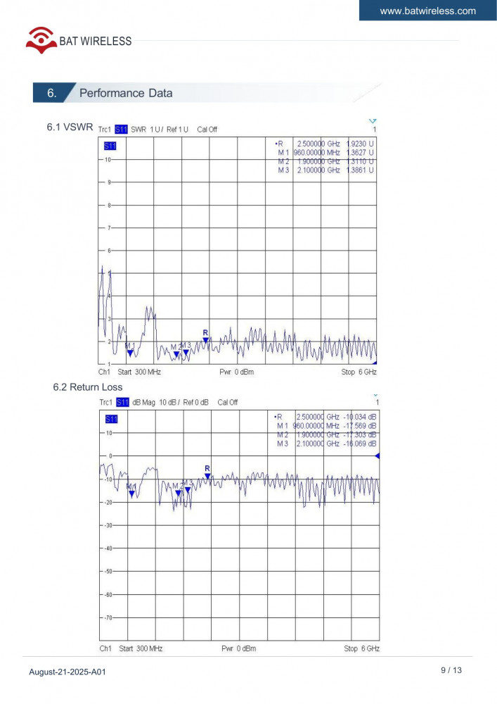 BW4GTWX105-15SL1000J datasheet page 9