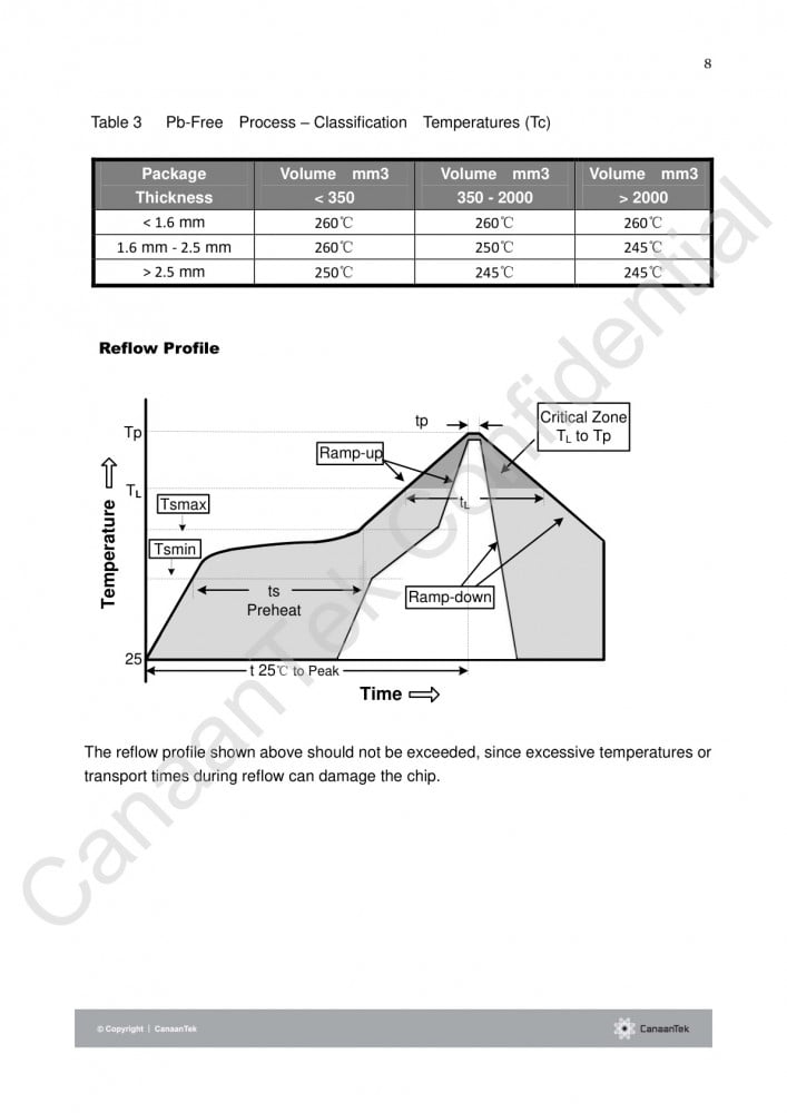 CAN5119 datasheet page 8