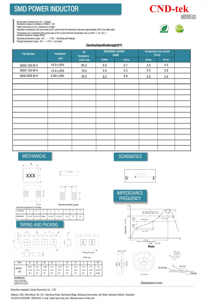 CND-tek 0650-100-M H datasheet page