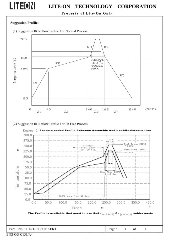 LTST-C195TBKFKT datasheet page 4