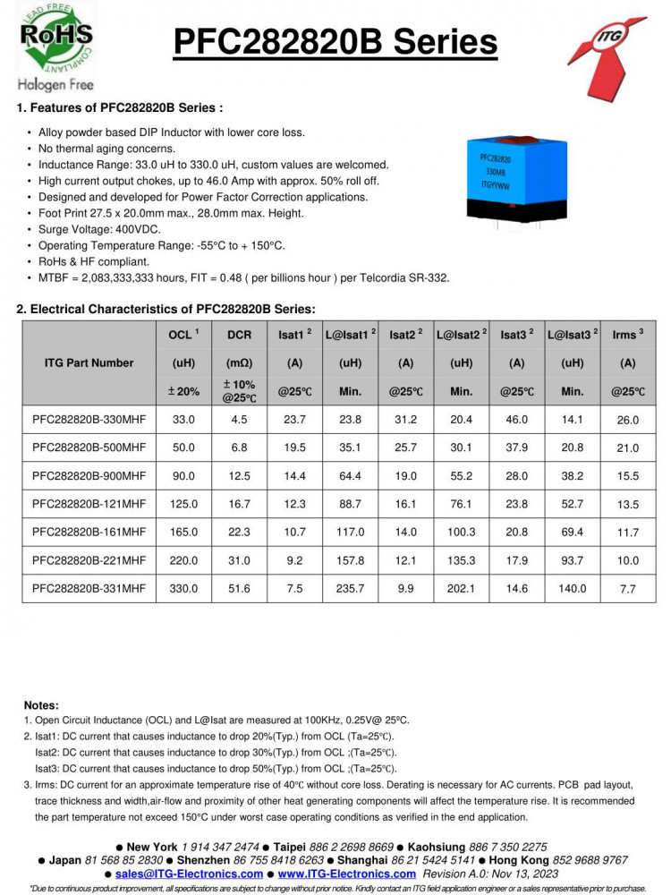 PFC282820B datasheet page 1
