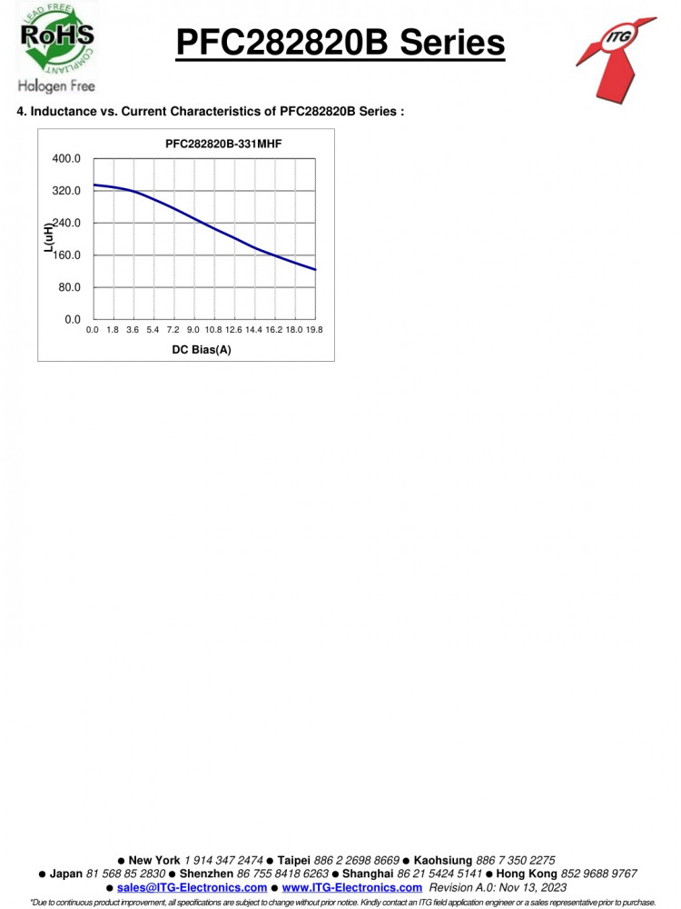 PFC282820B datasheet page 4
