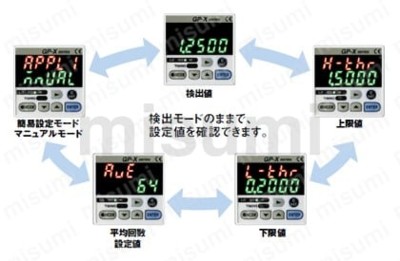 PANASONIC GP-XC8S