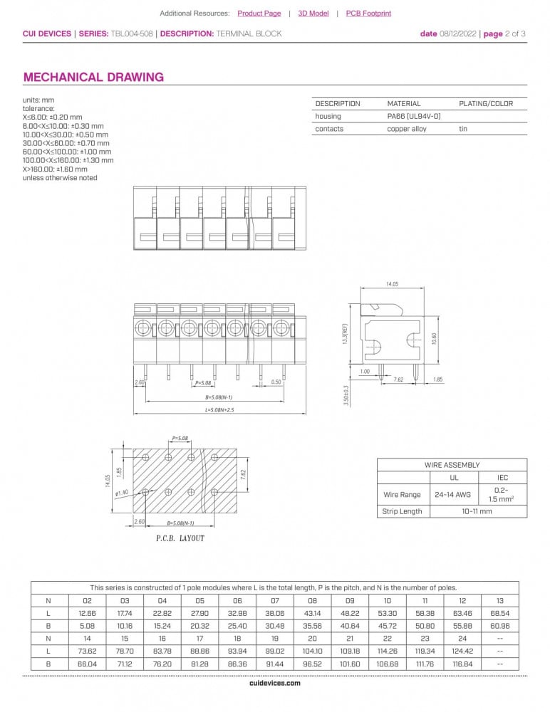 CUI TBL004-508 series documentation page 2
