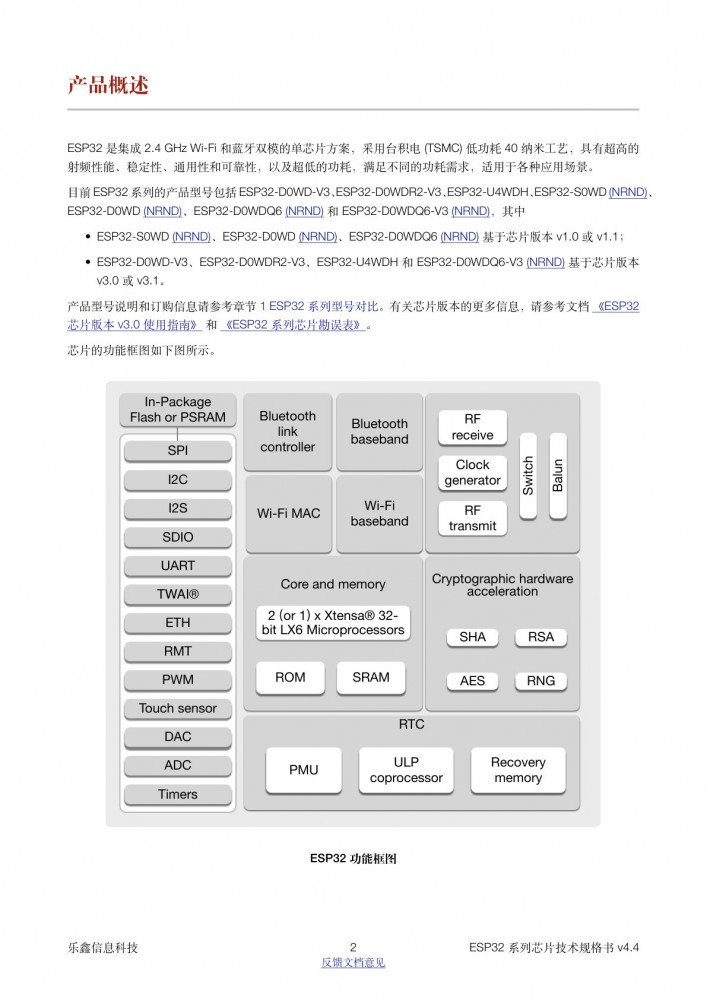 ESP32-U4WDH datasheet page 2
