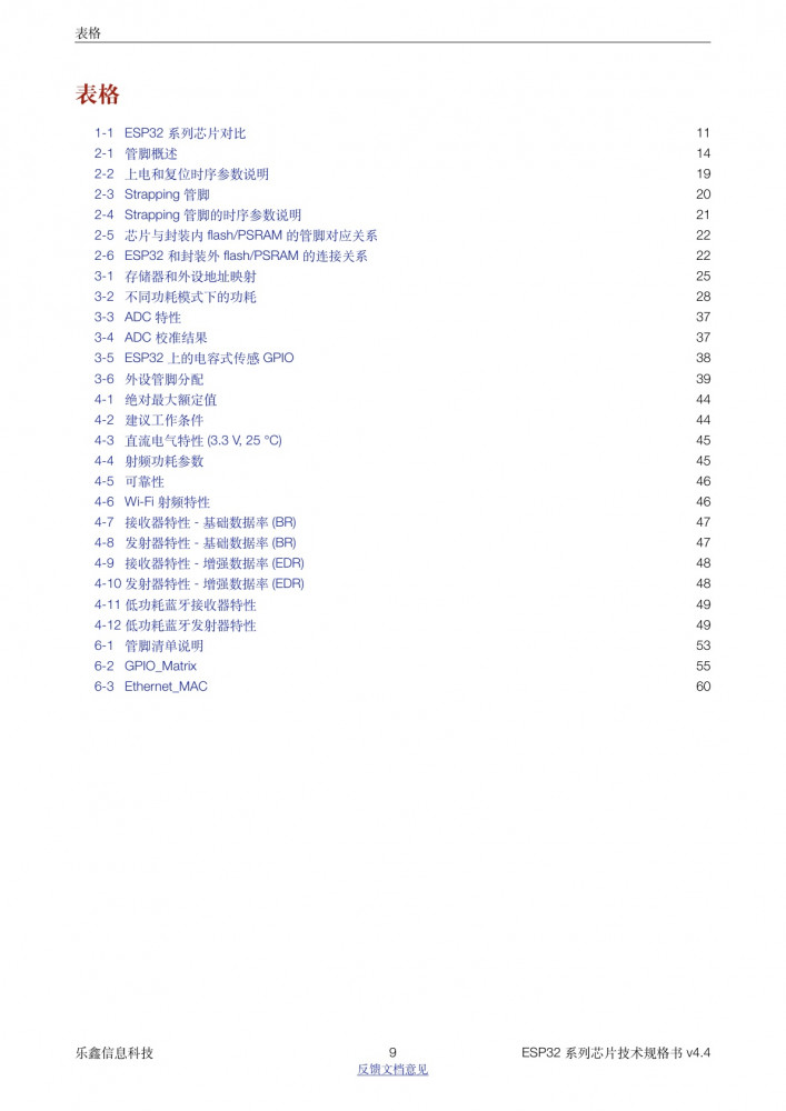 ESP32-U4WDH datasheet page 9