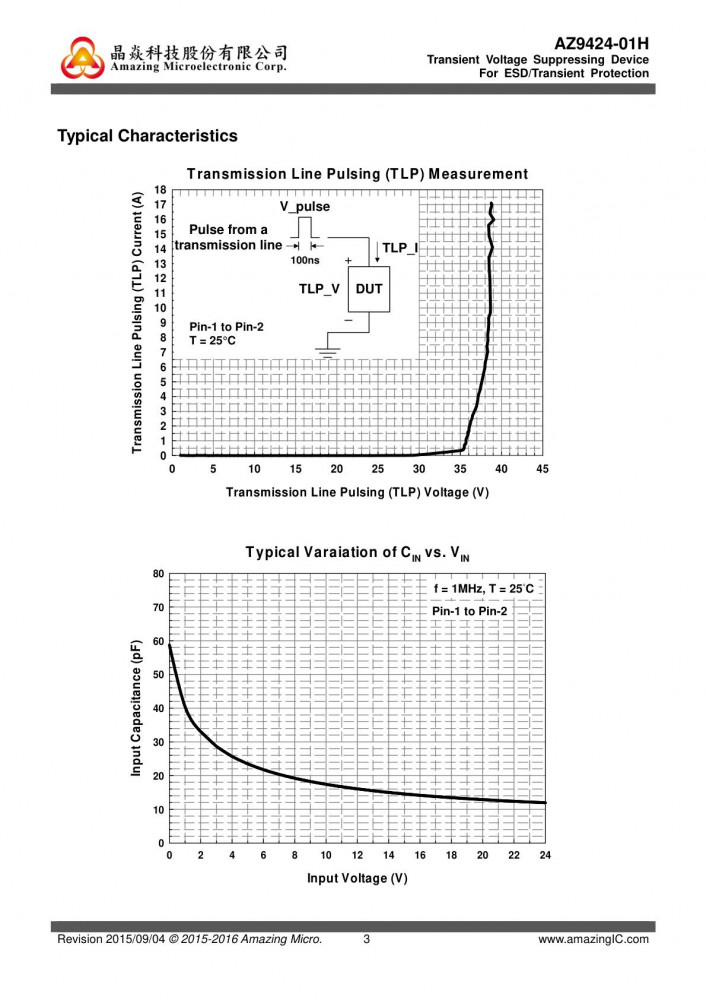 AZ9424-01H datasheet page 3