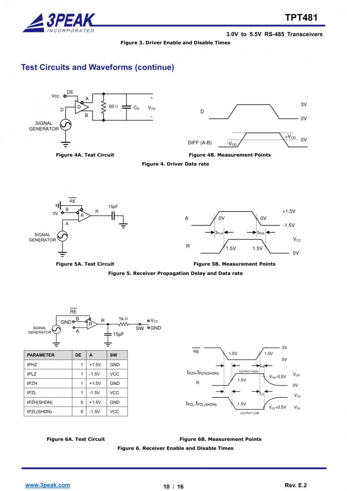 TPT481L1-SO1R datasheet page 10