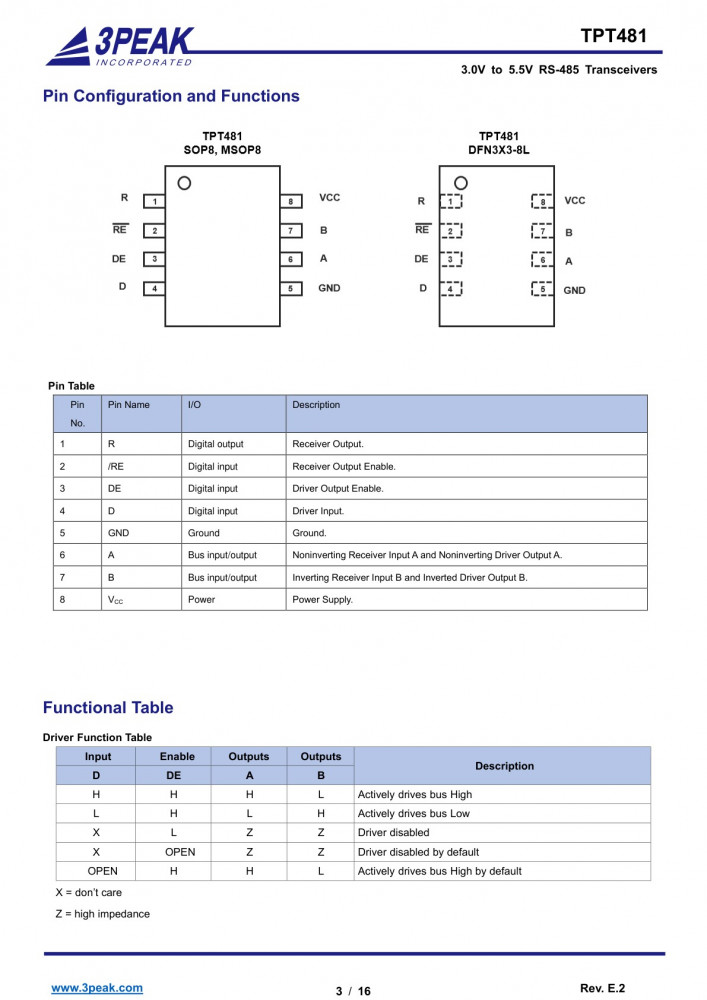 TPT481L1-SO1R datasheet page 3