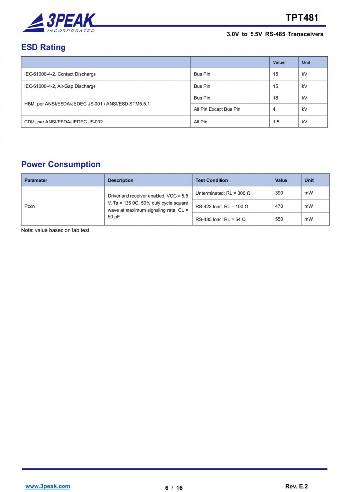 TPT481L1-SO1R datasheet page 6