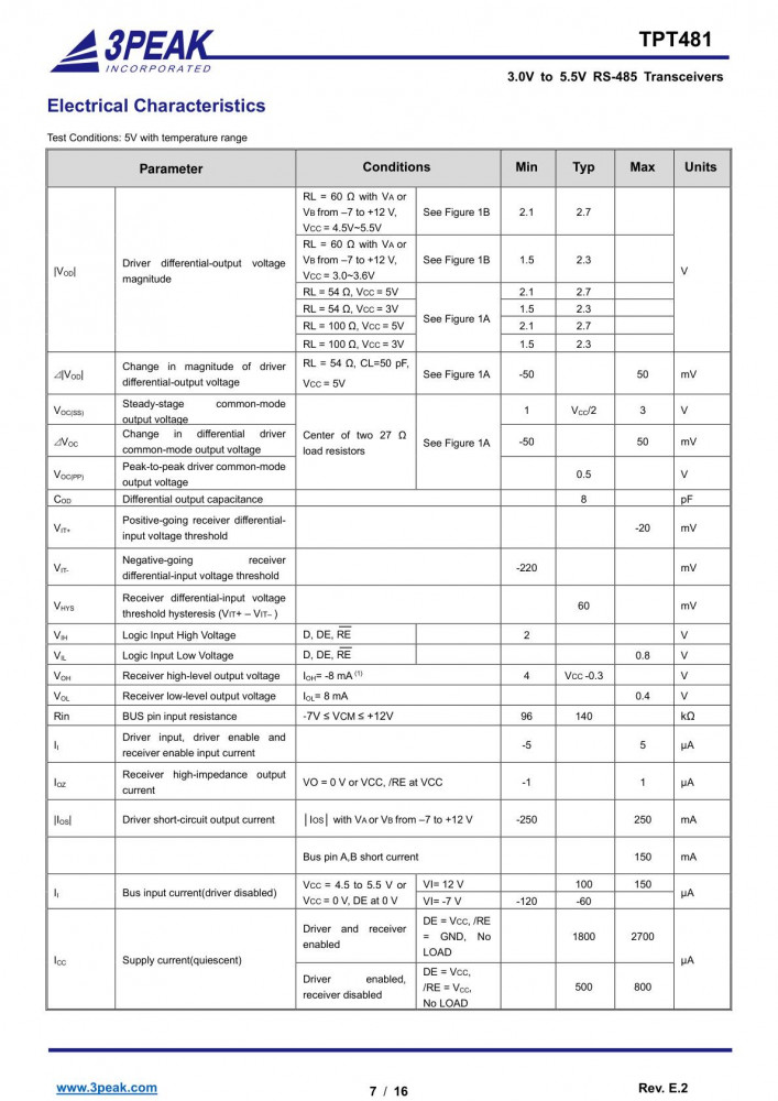 TPT481L1-SO1R datasheet page 7