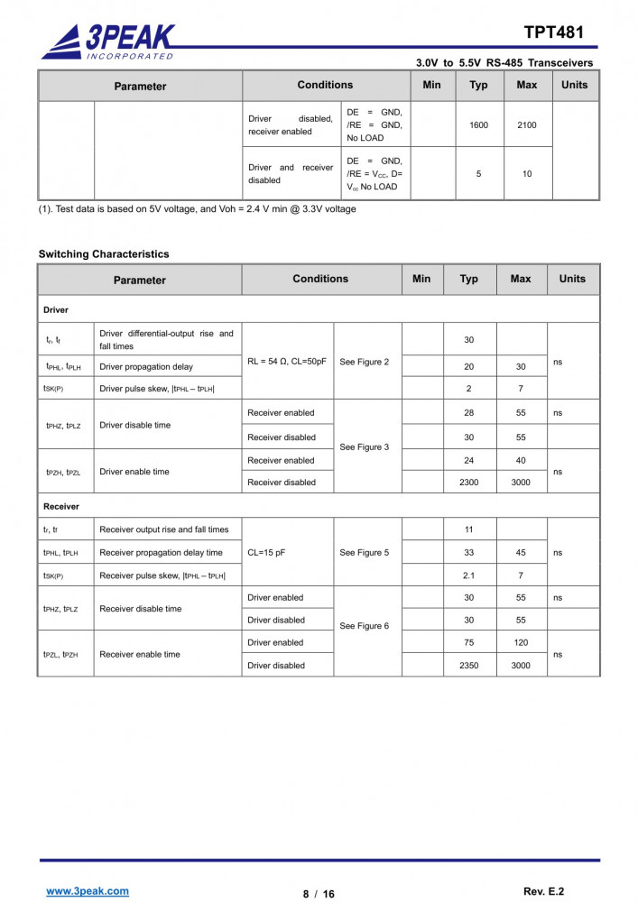 TPT481L1-SO1R datasheet page 8