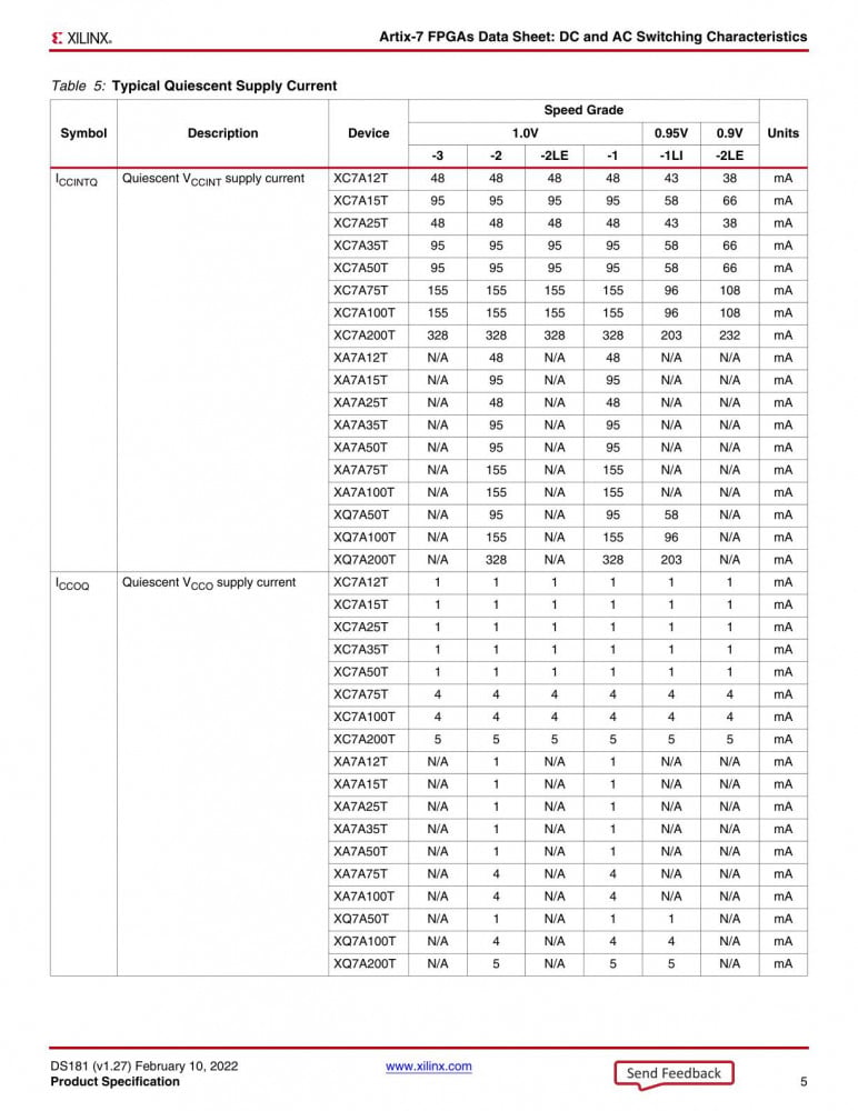 AMD XA Artix-7 datasheet page 5