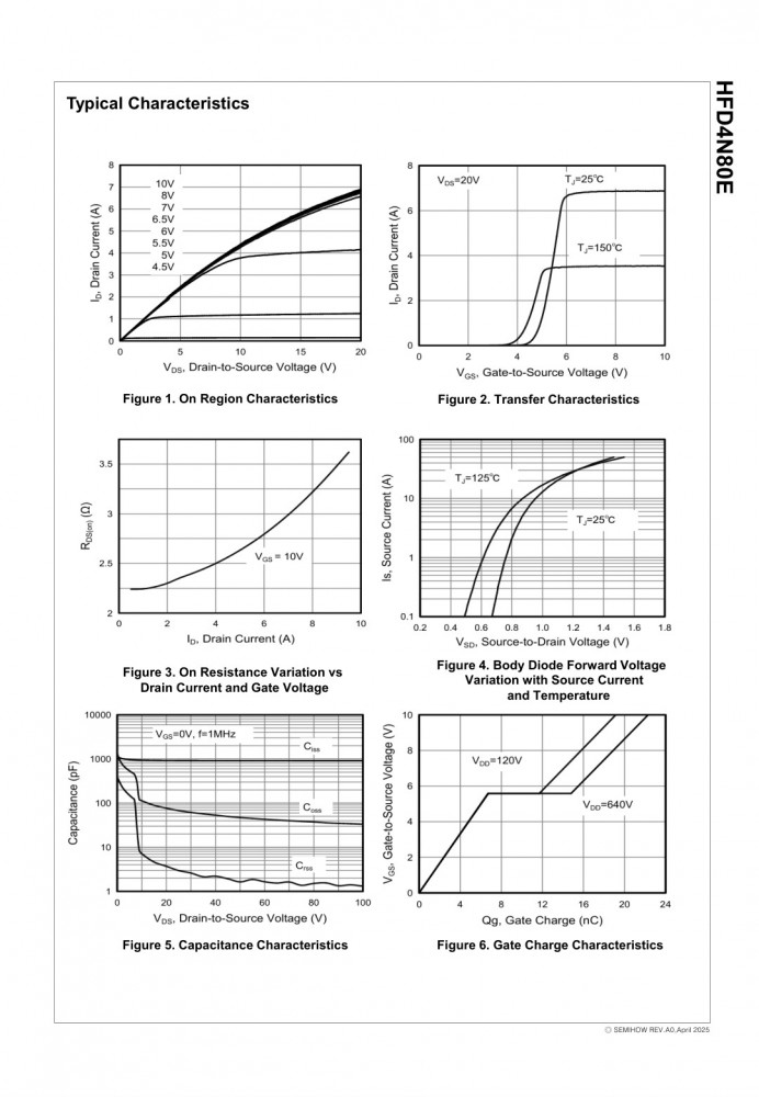 HFD4N80E datasheet page 3