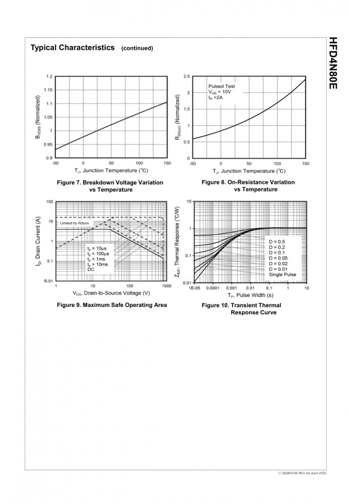 HFD4N80E datasheet page 4