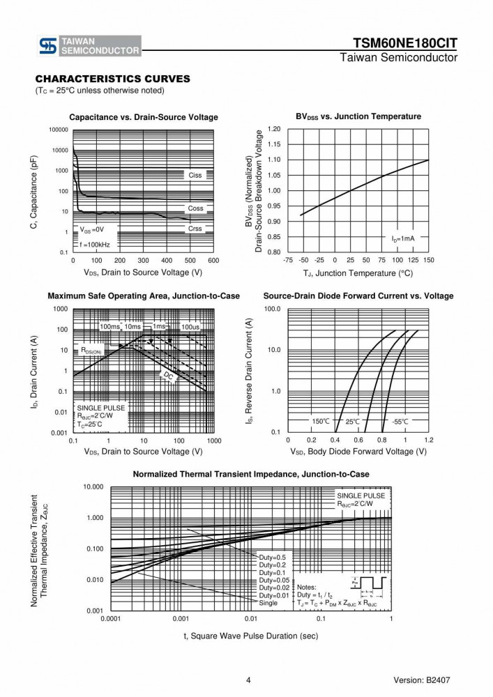TSM60NE180CIT datasheet page 4