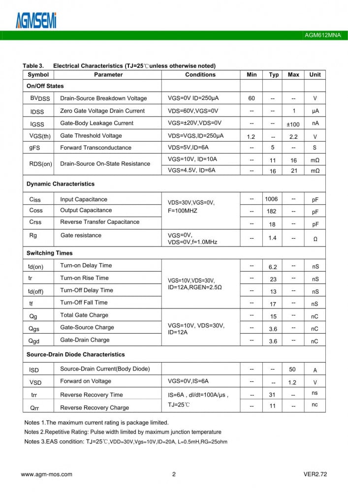 AGM612MNA datasheet page 2