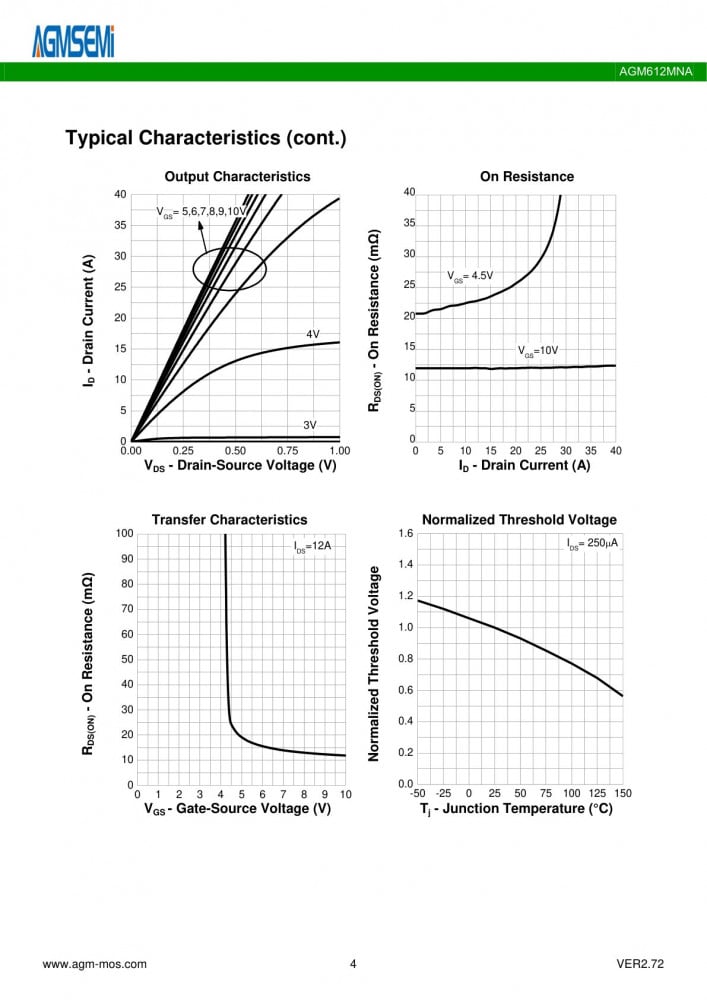 AGM612MNA datasheet page 4