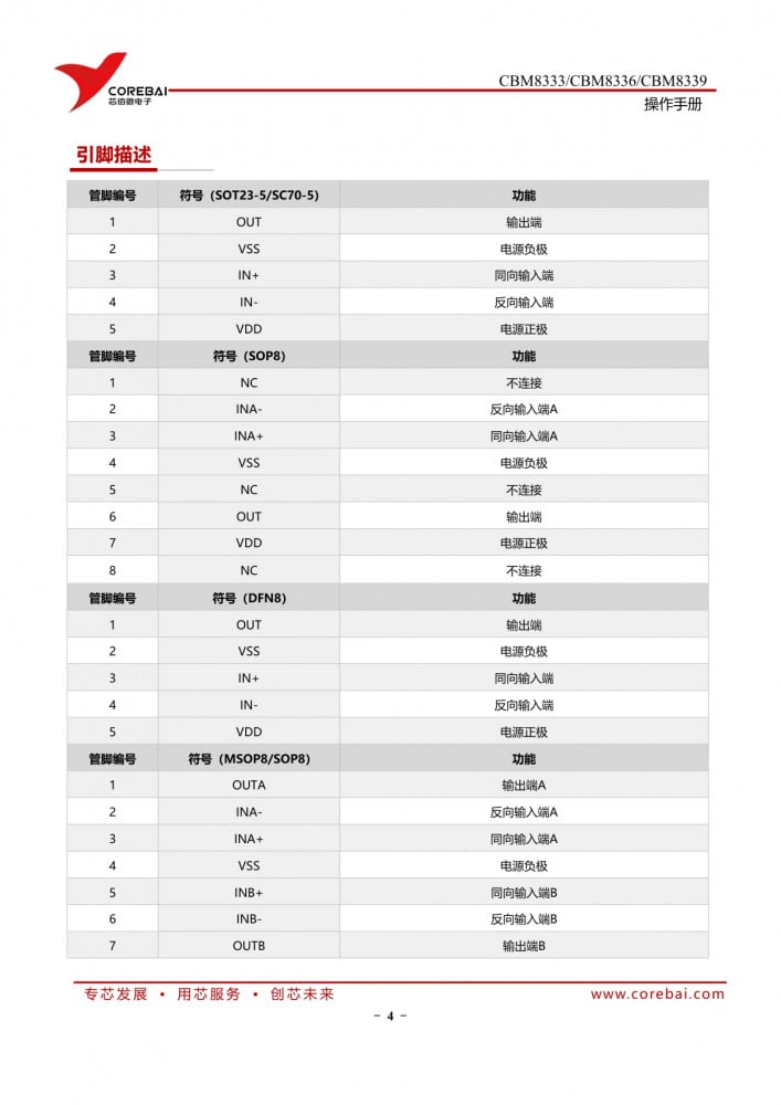 CBM8336AS8 datasheet page 4