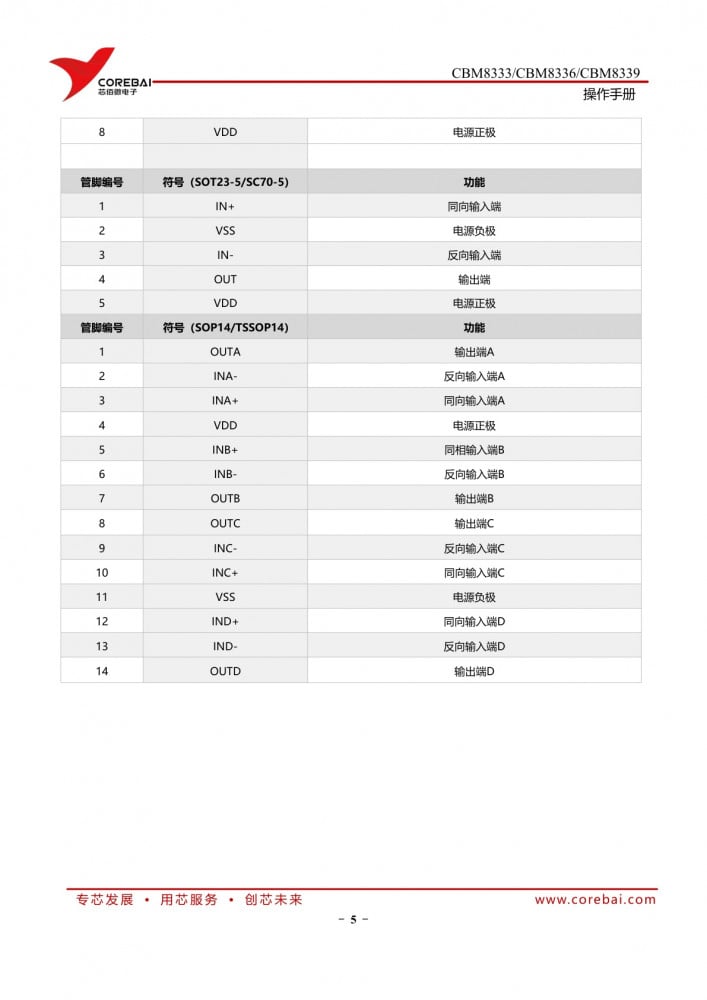 CBM8336AS8 datasheet page 5