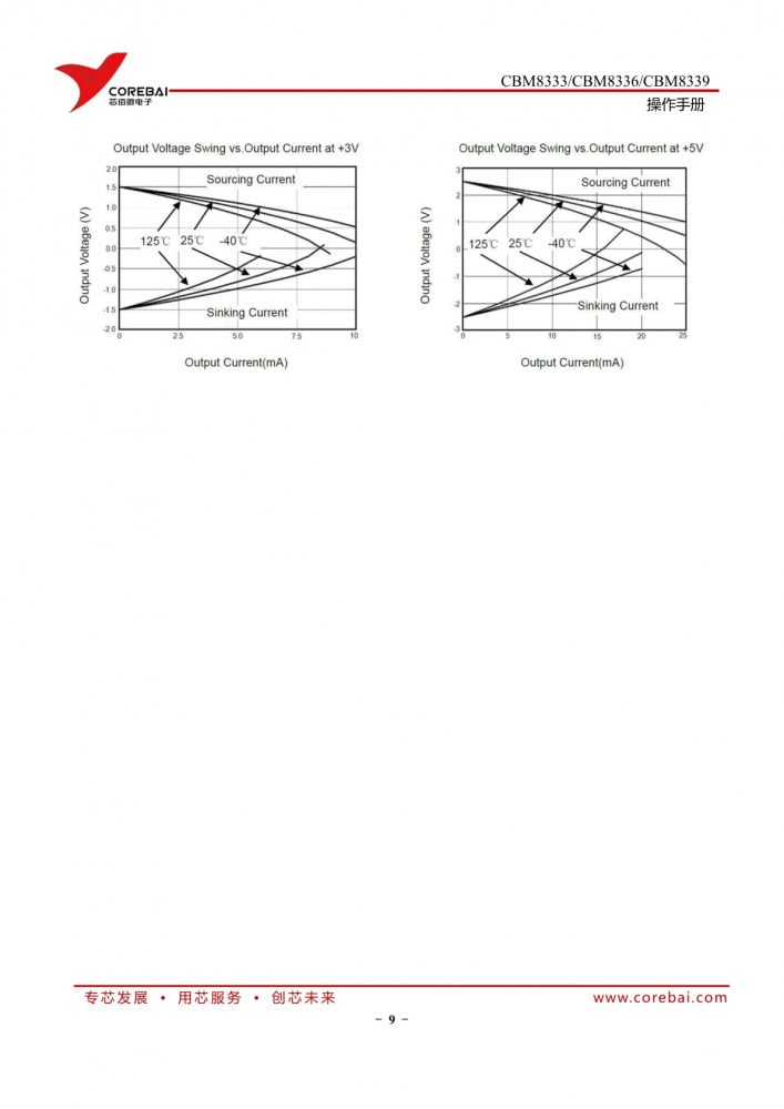 CBM8336AS8 datasheet page 9