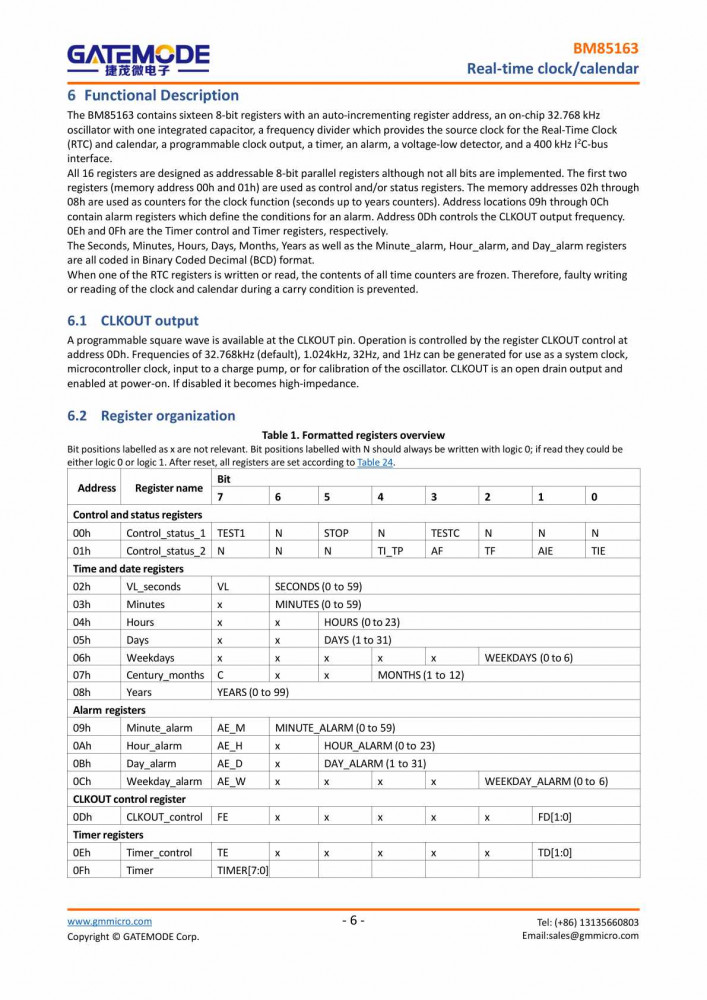 BM85163ESA datasheet page 6