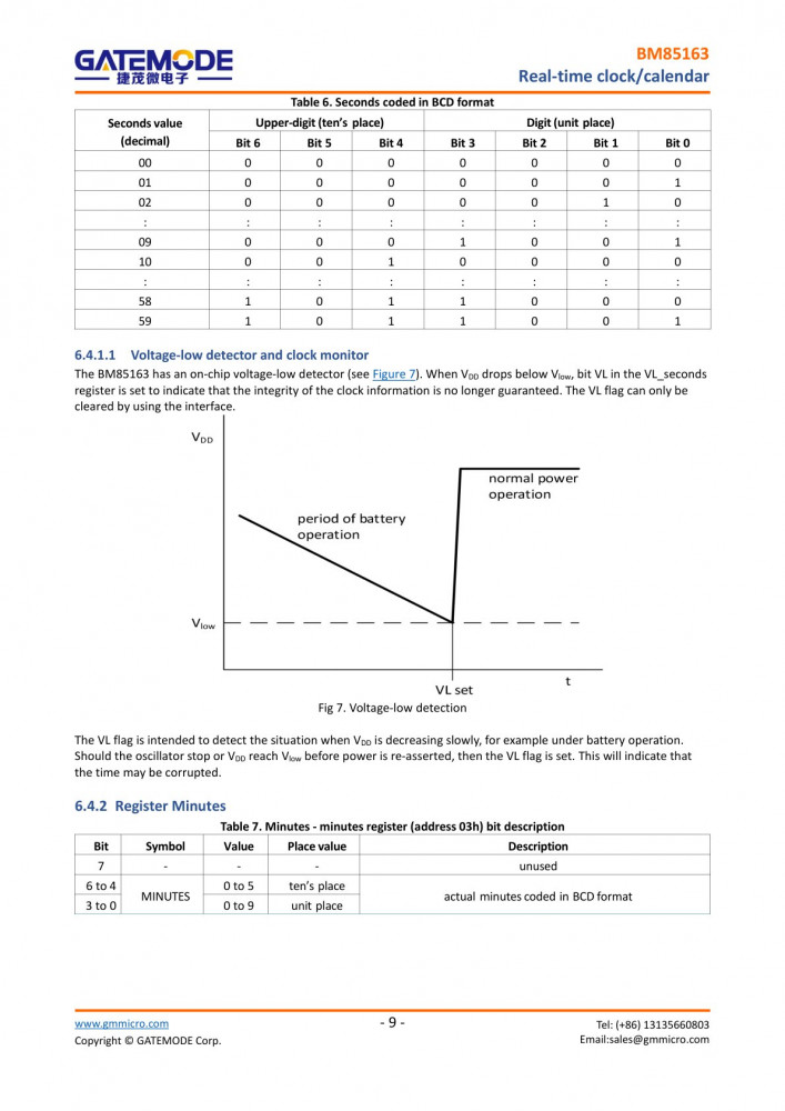 BM85163ESA datasheet page 9