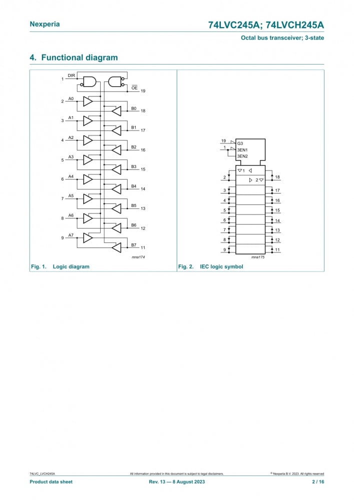 74LVC245A datasheet page 2