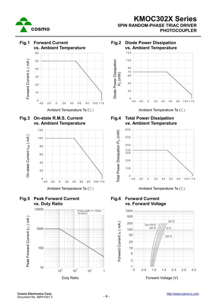 KMOC3021 datasheet page 4