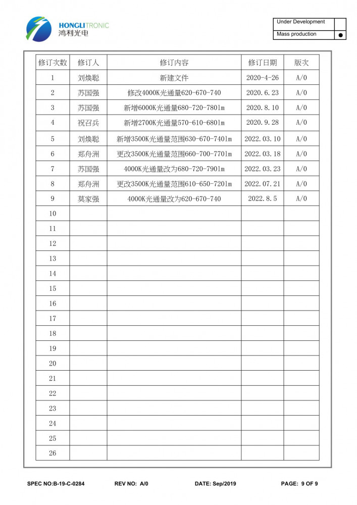 HONGLITRONIC LM002H384W specification page 9