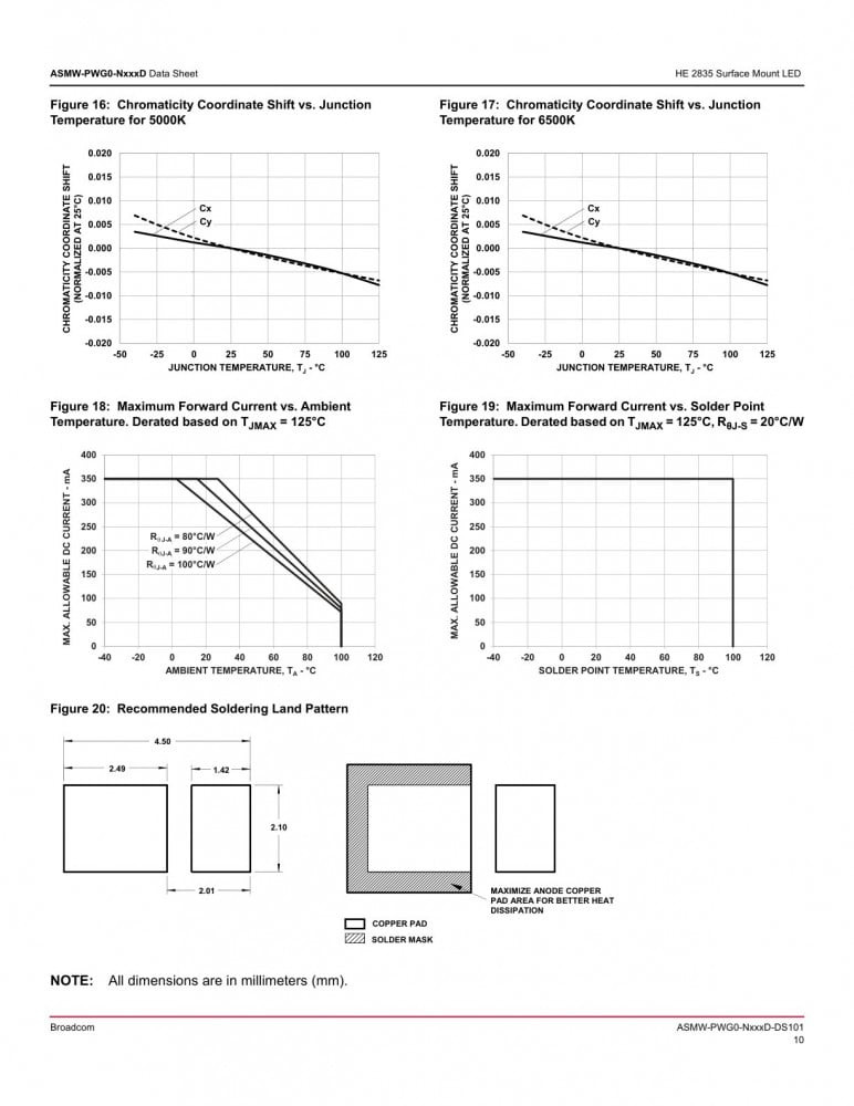 ASMW-PWG0-NPQHD datasheet page 10