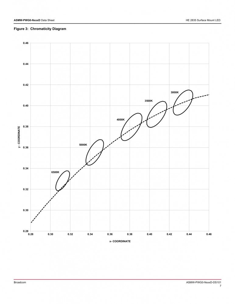 ASMW-PWG0-NPQHD datasheet page 7