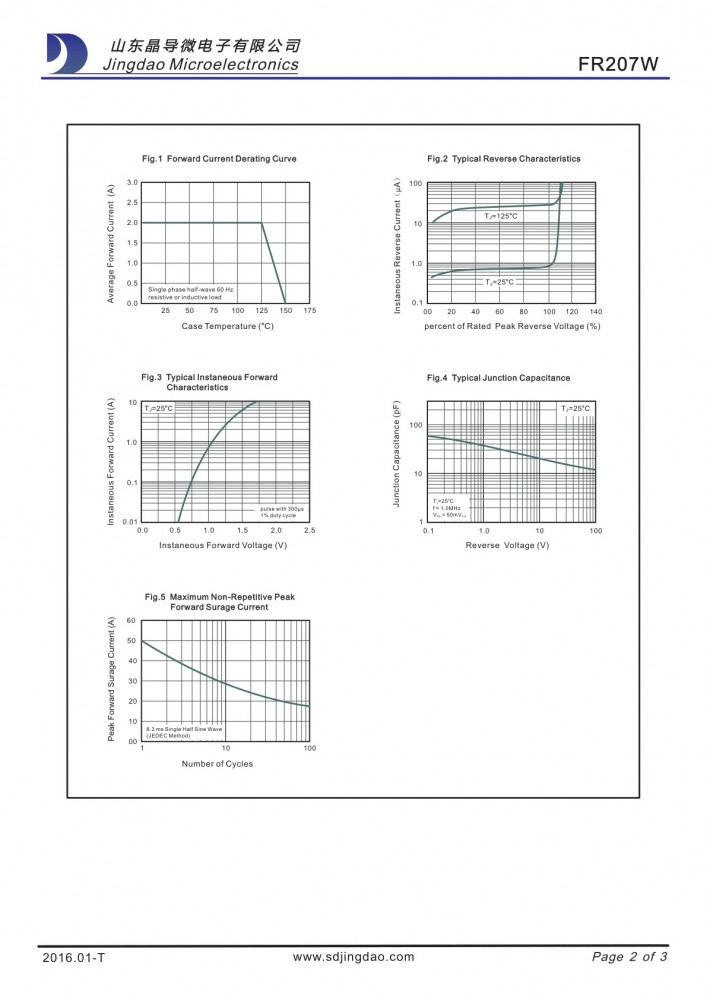 FR207W datasheet page 2