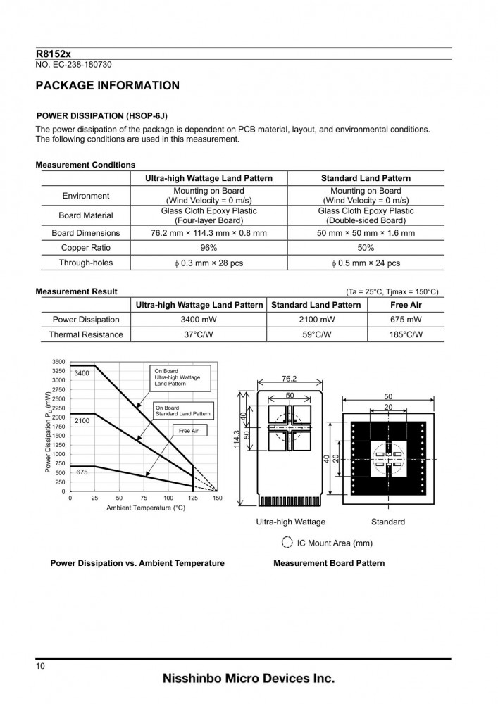 R8152 datasheet page 10