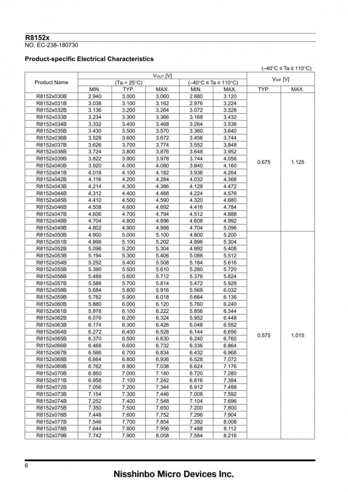 R8152 datasheet page 6