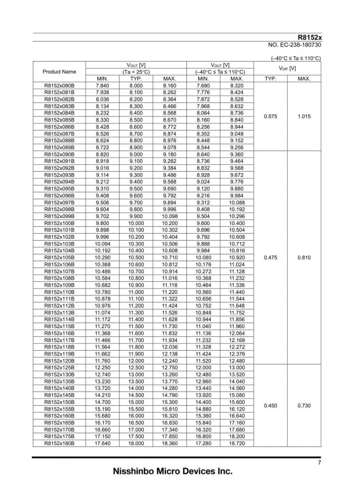 R8152 datasheet page 7