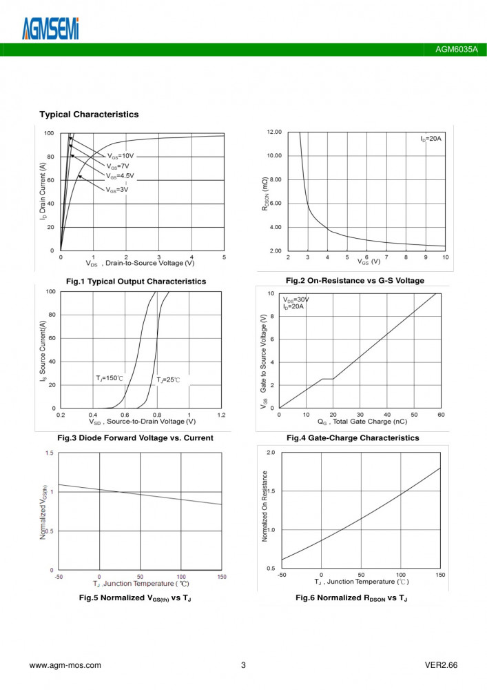 AGM6035A datasheet page 3