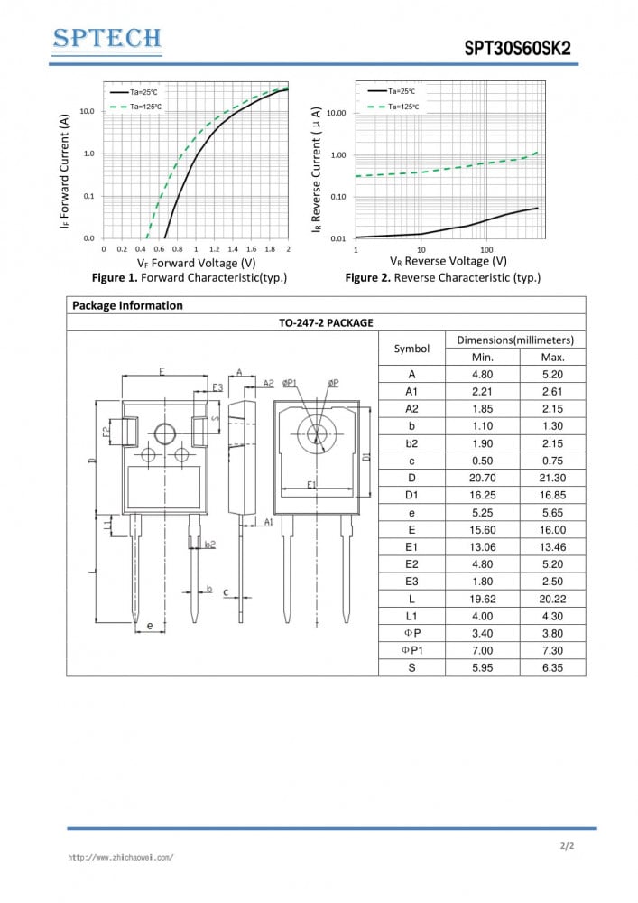 SPT30S60SK2 datasheet page 2