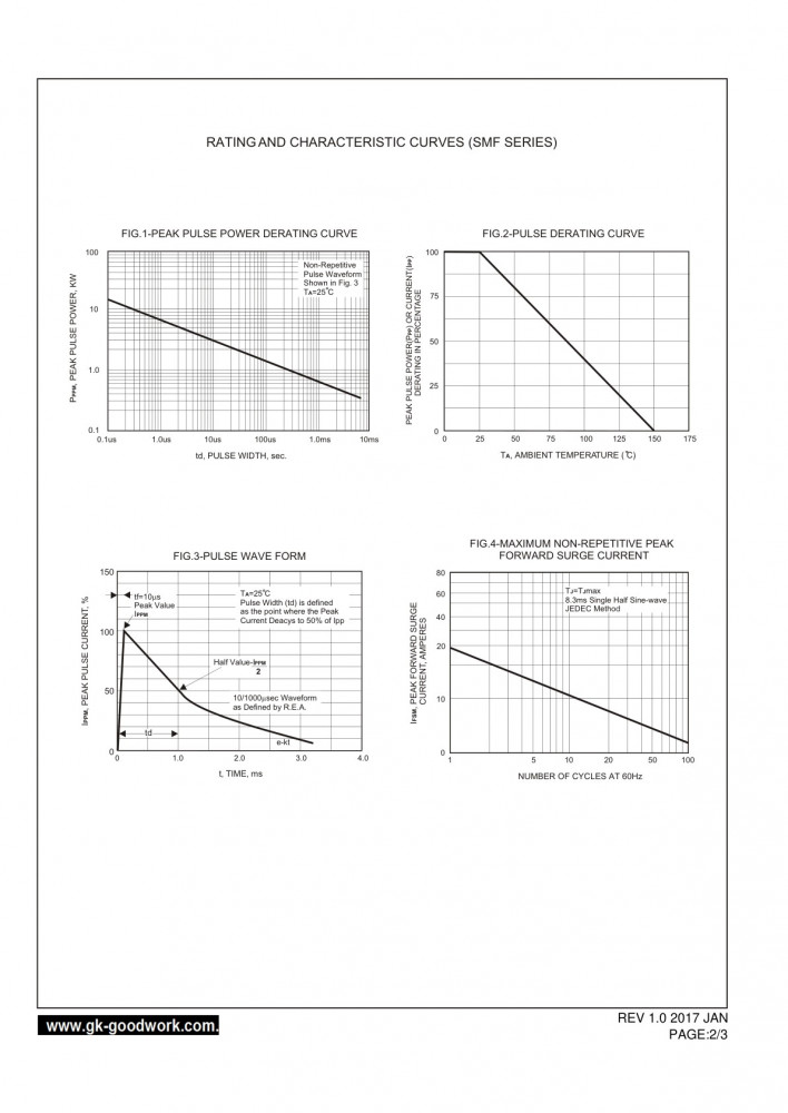 GOODWORK SMF series datasheet page 2