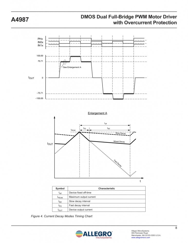 A4987 datasheet page 8