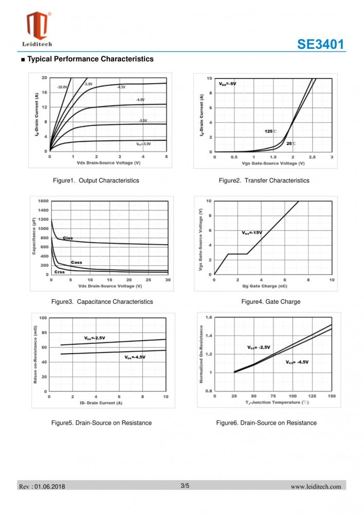 SE3401 datasheet page 3