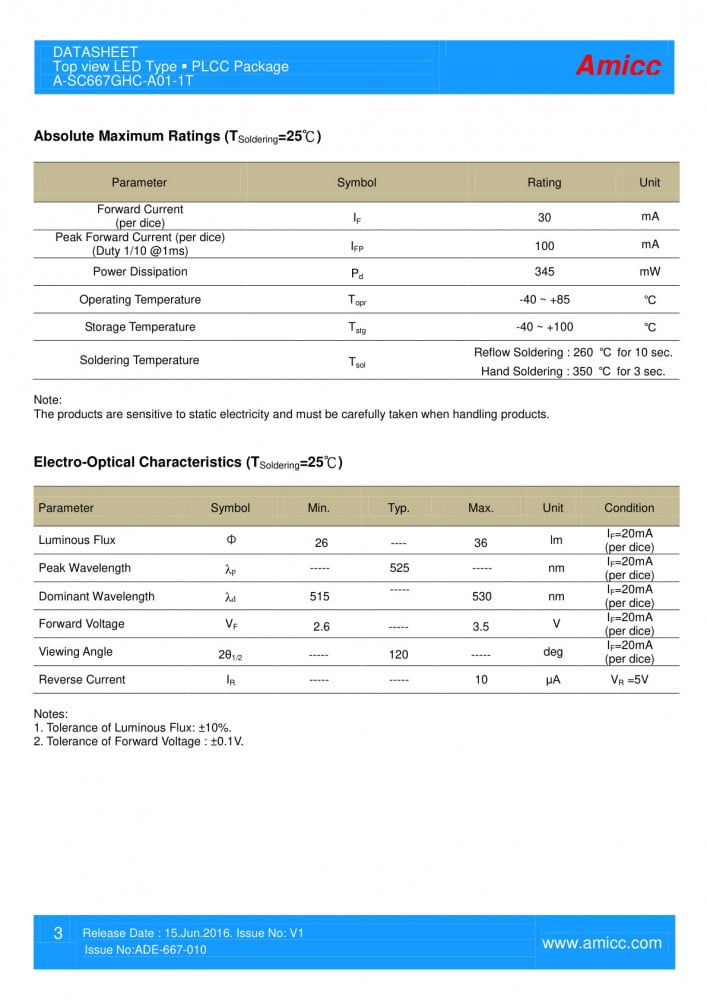 A-SC667GHC-A01-1T datasheet page 3