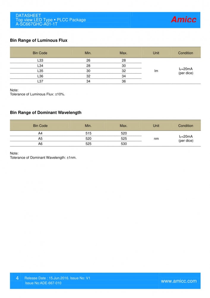 A-SC667GHC-A01-1T datasheet page 4