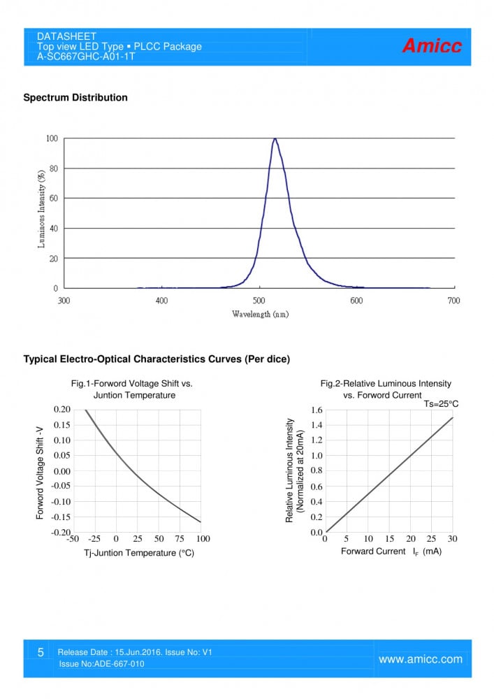 A-SC667GHC-A01-1T datasheet page 5