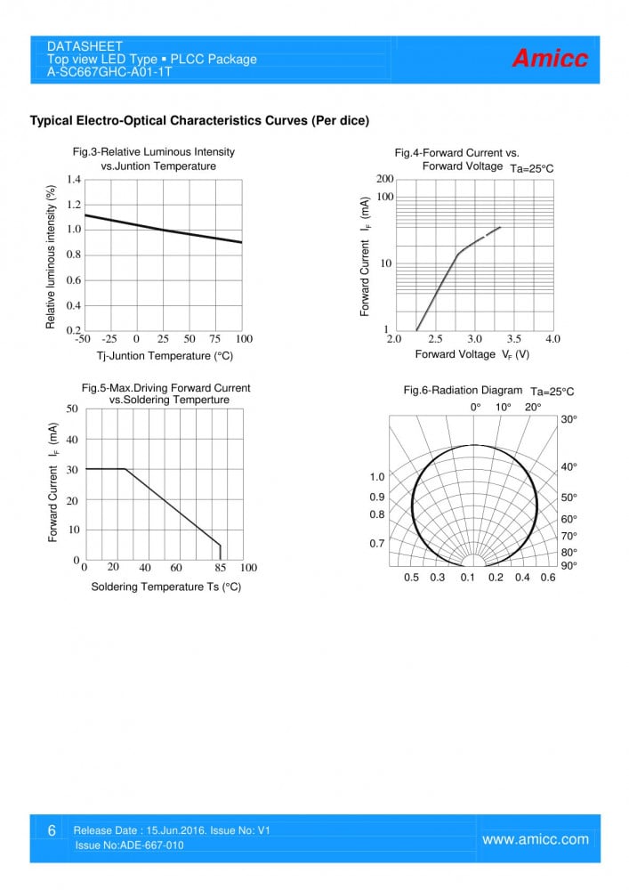 A-SC667GHC-A01-1T datasheet page 6