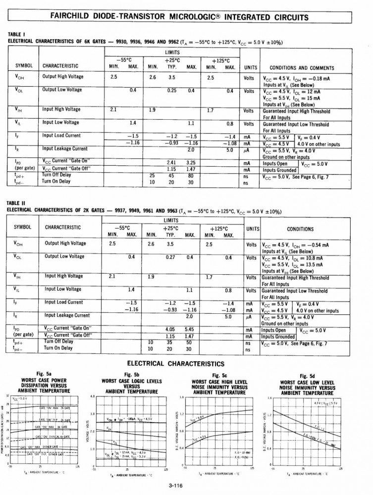 9094FM/B datasheet page 5