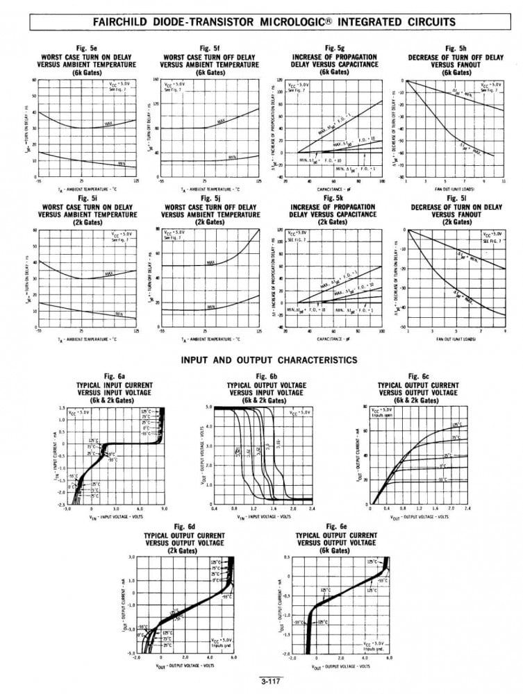 9094FM/B datasheet page 6