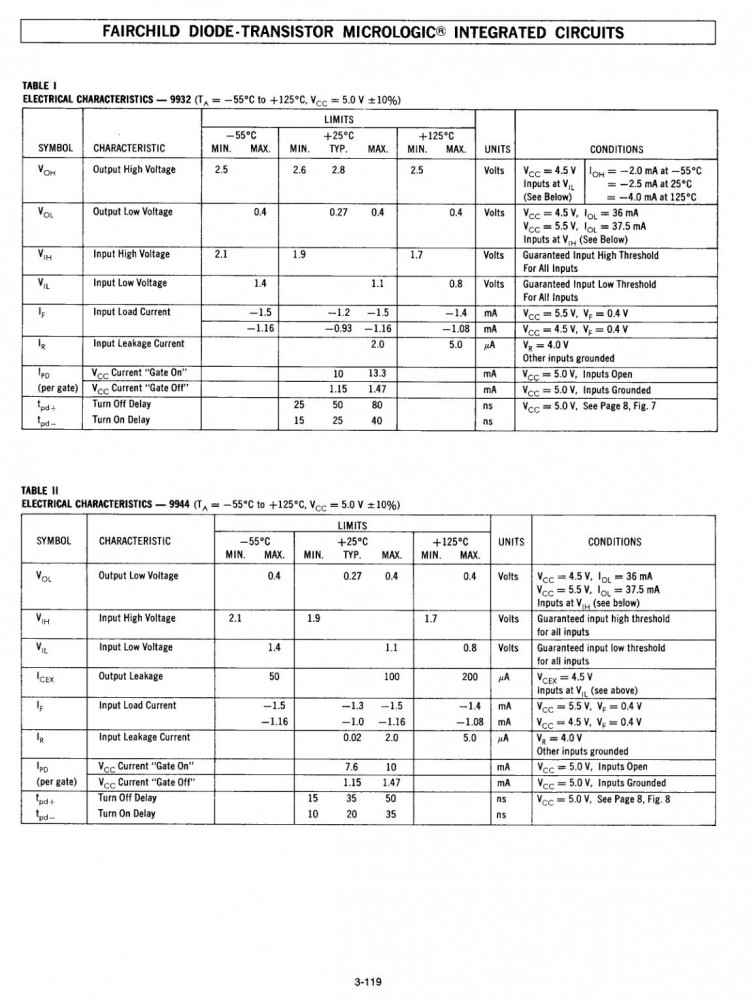 9094FM/B datasheet page 8